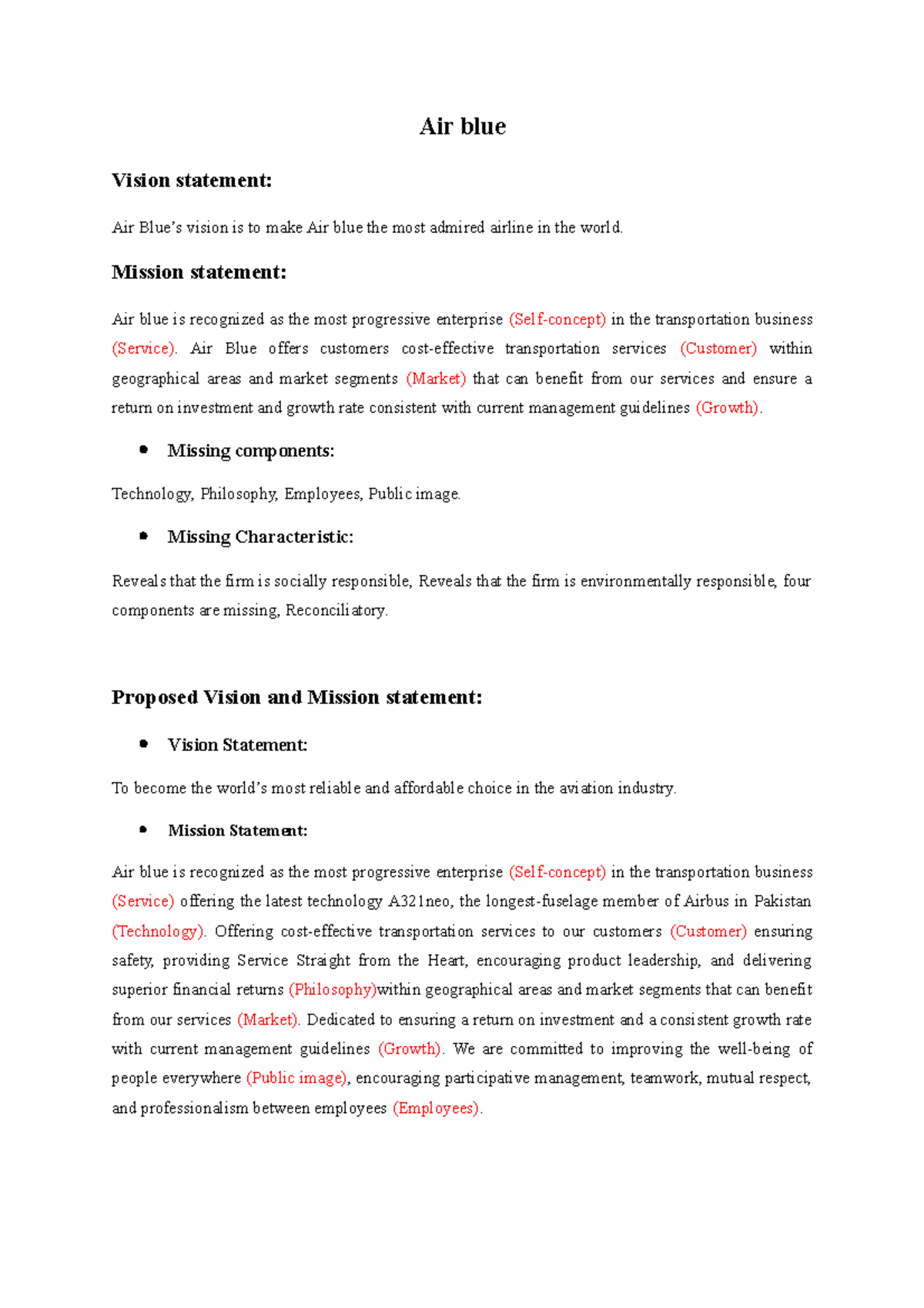 Business Strategy Planning Assignment 1 - Air blue Vision statement ...