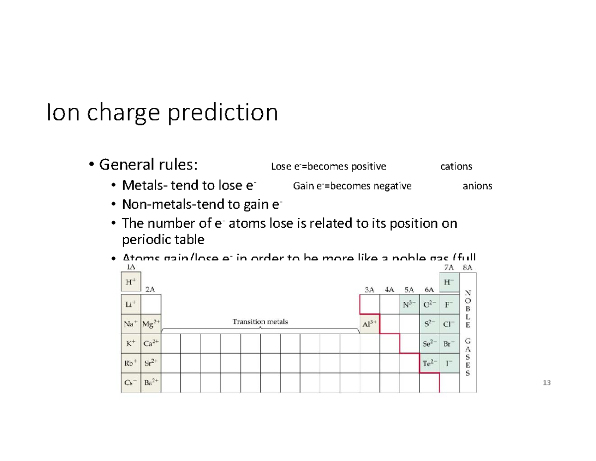 Review Nomenclature - Ion charge prediction • General rules: • Metals ...