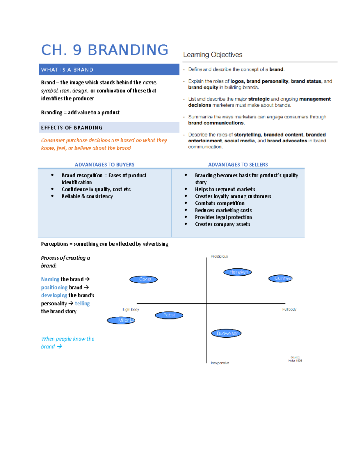 MKTG 1102 - Ch.9 Notes - Branding - CH. 9 BRANDING WHAT IS A BRAND ...