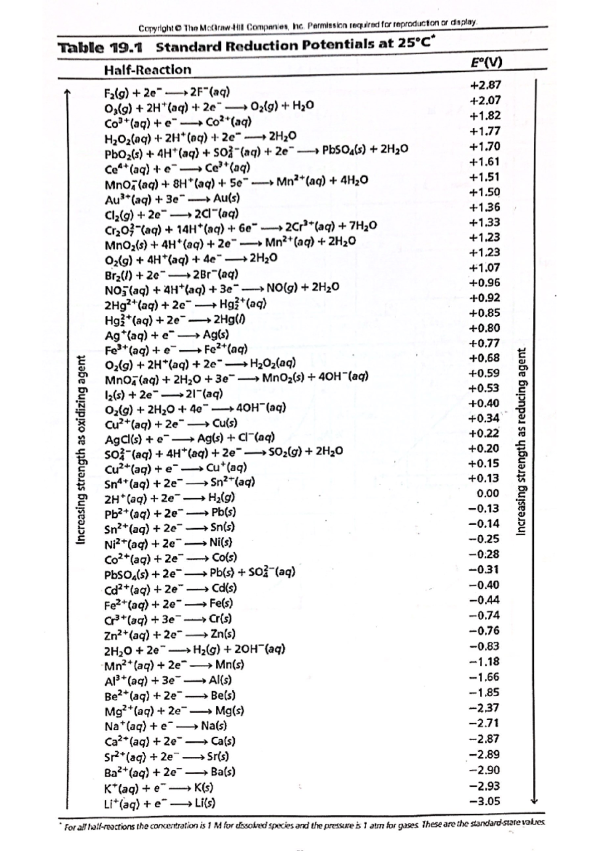 List Of SRP values - NEW LIST OF SRP VALUE. - Copyright c The McGraw ...