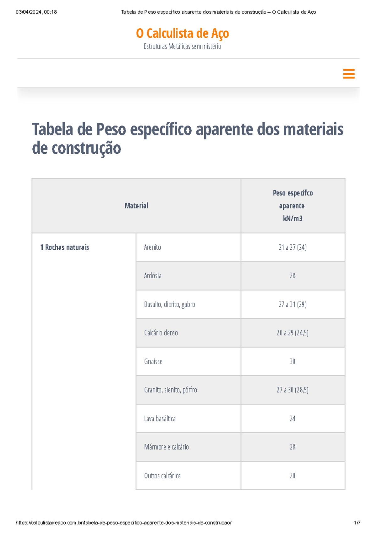 Tabela de Peso específico aparente dos materiais de construção – O ...