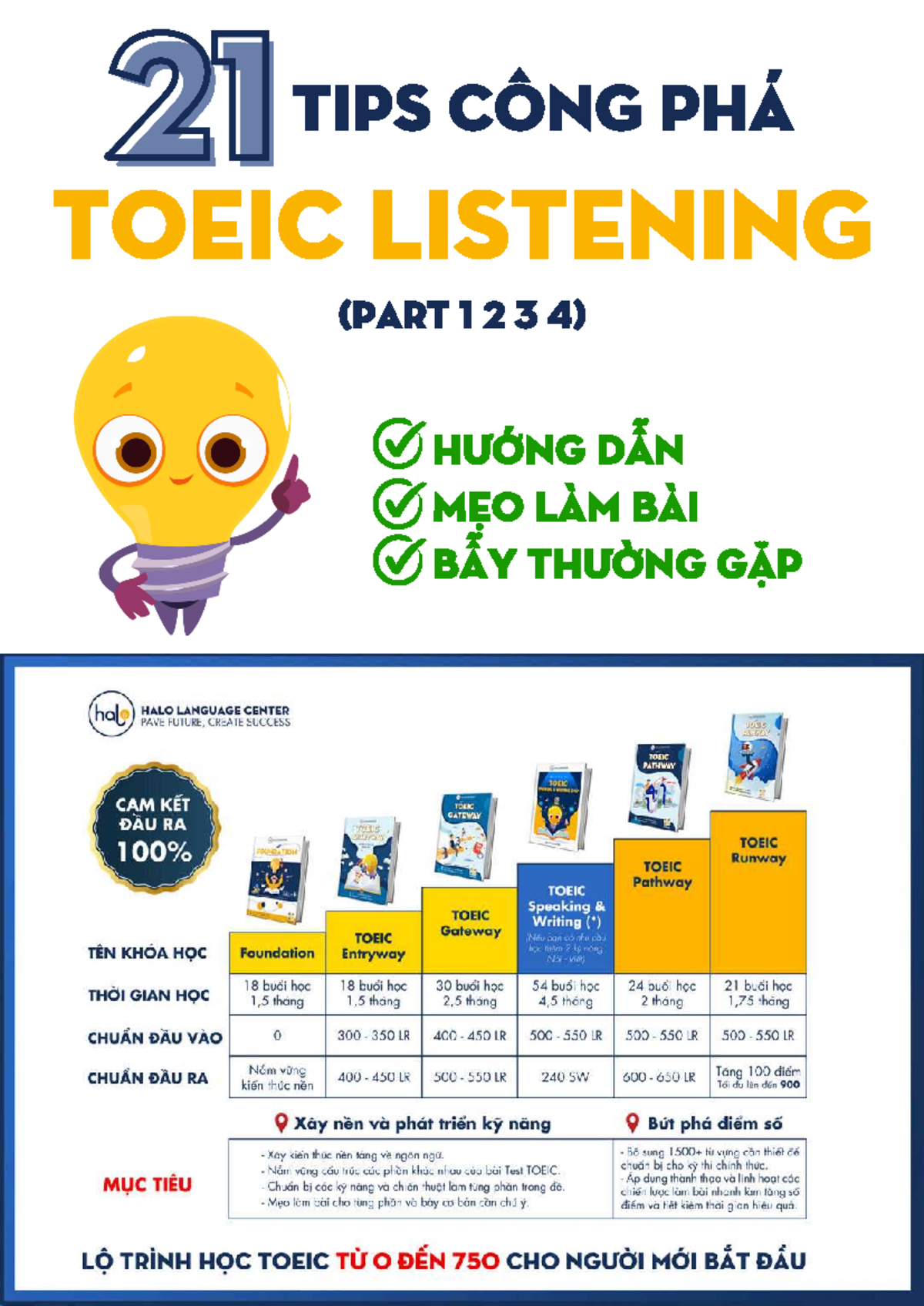 Công phá Toeic Listening PART 3 - 21 TIPS CÔNG PHA TOEIC LISTENING ...