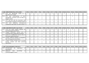 Co po mapping 2021 Regulation - CRITERION 3 COURSE OUTCOMES AND PROGRAM ...