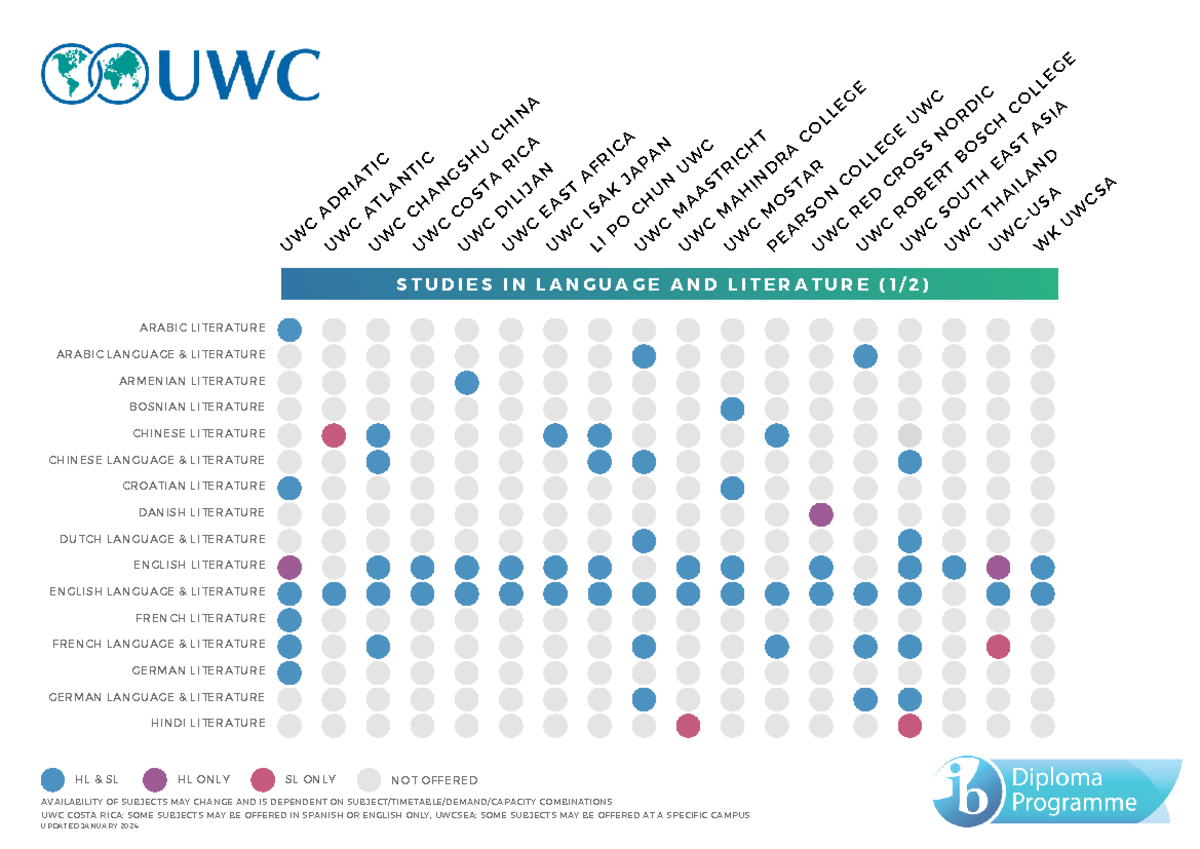 IBDP subjects at UWC - Curso facil - S T U D I E S I N L A N G U A G E ...