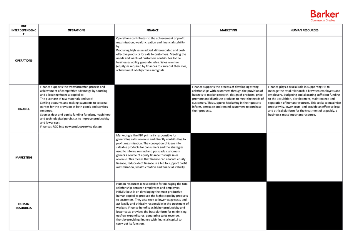 Interdependence table-1 - KBF INTERDEPENDENC E OPERATIONS FINANCE MARKETING HUMAN RESOURCES ...