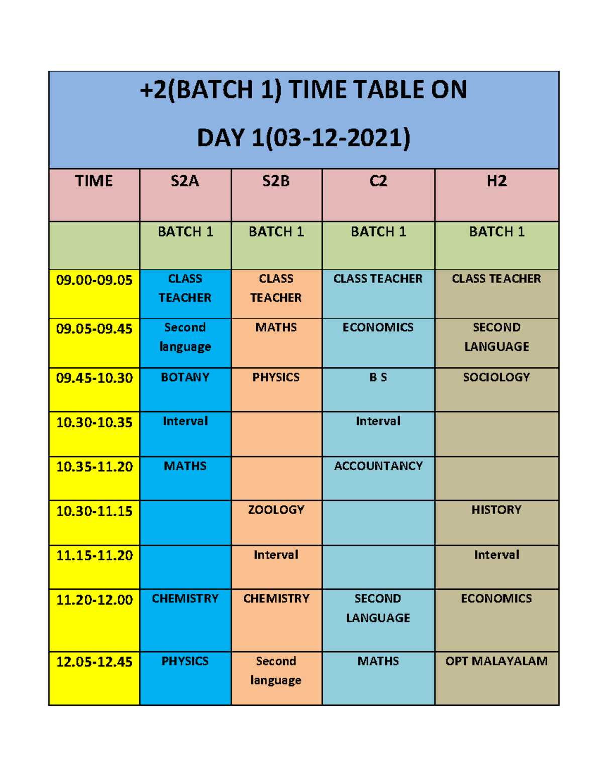 +2( Batch 1) TIME Table ON 03-12-2021 TO 06-12-2021+2 Focus area simple ...