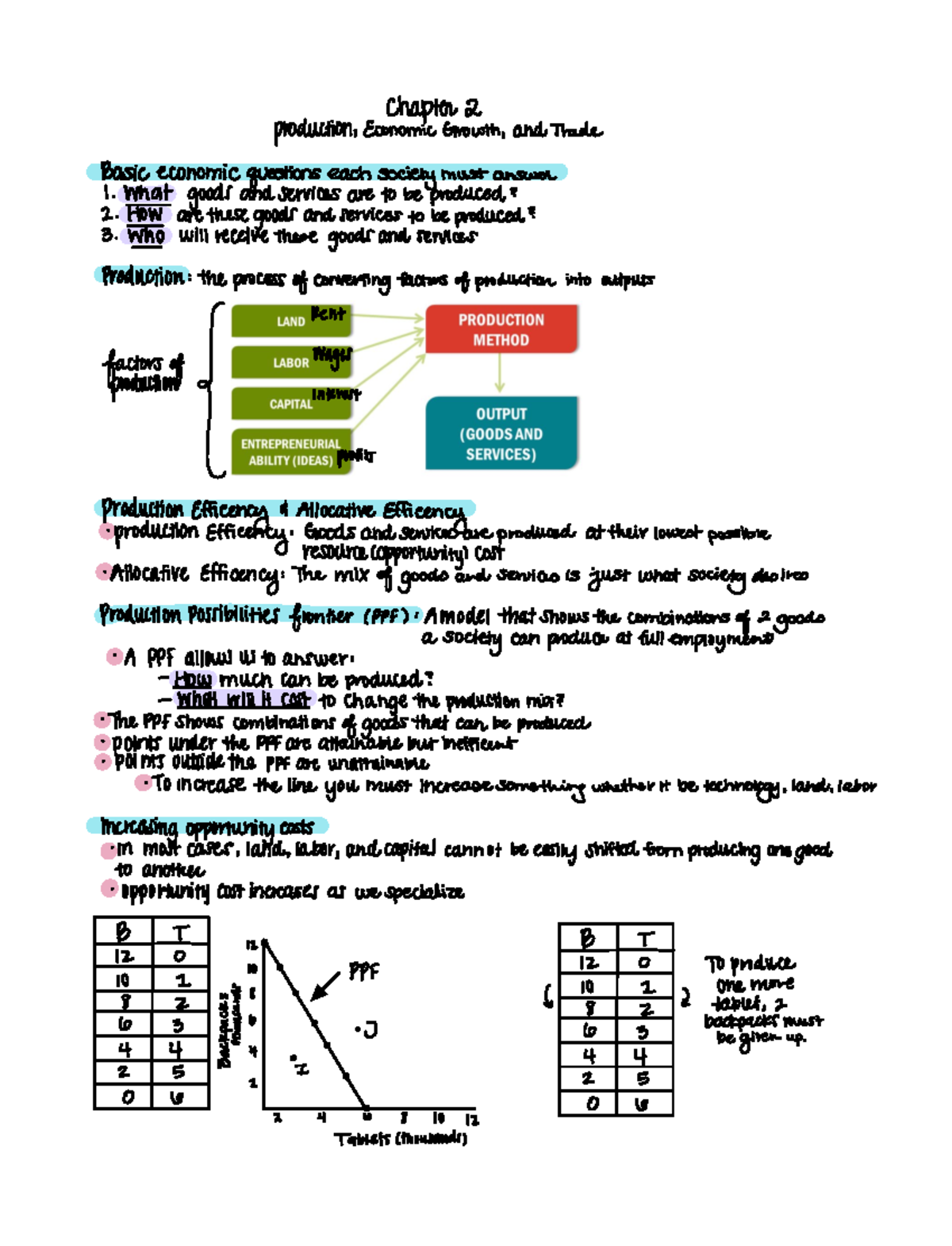 Macro Econ Chapter 2 - Overview of production, economic growth, and ...