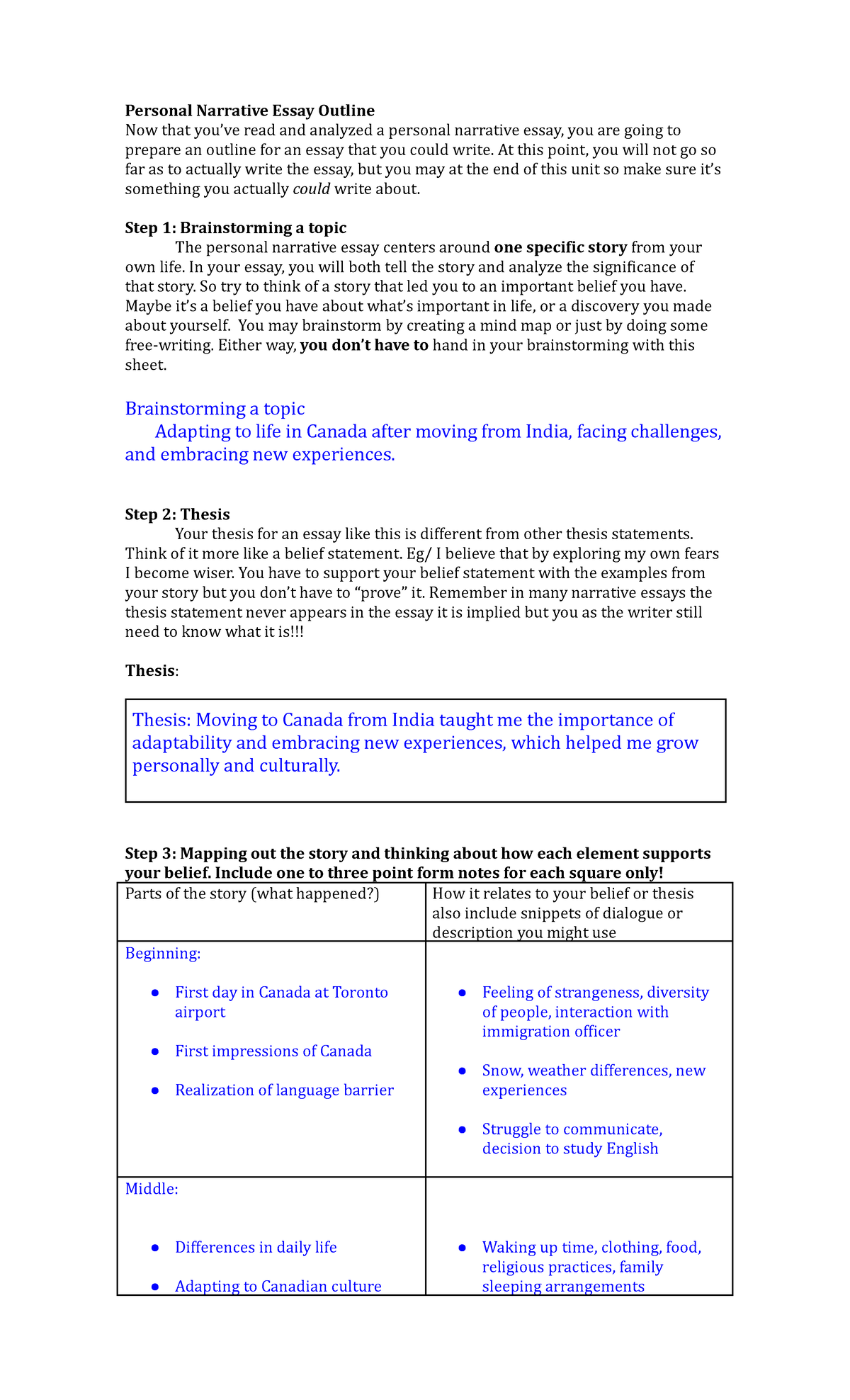 Template for Narrative Essay Outline - Personal Narrative Essay Outline ...