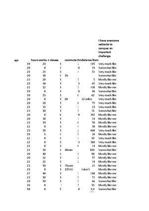 Week 3 Lab Assignments - ECON 101 - Summary Statistics Column E Sample Size: 156 Mean: 20. Std ...