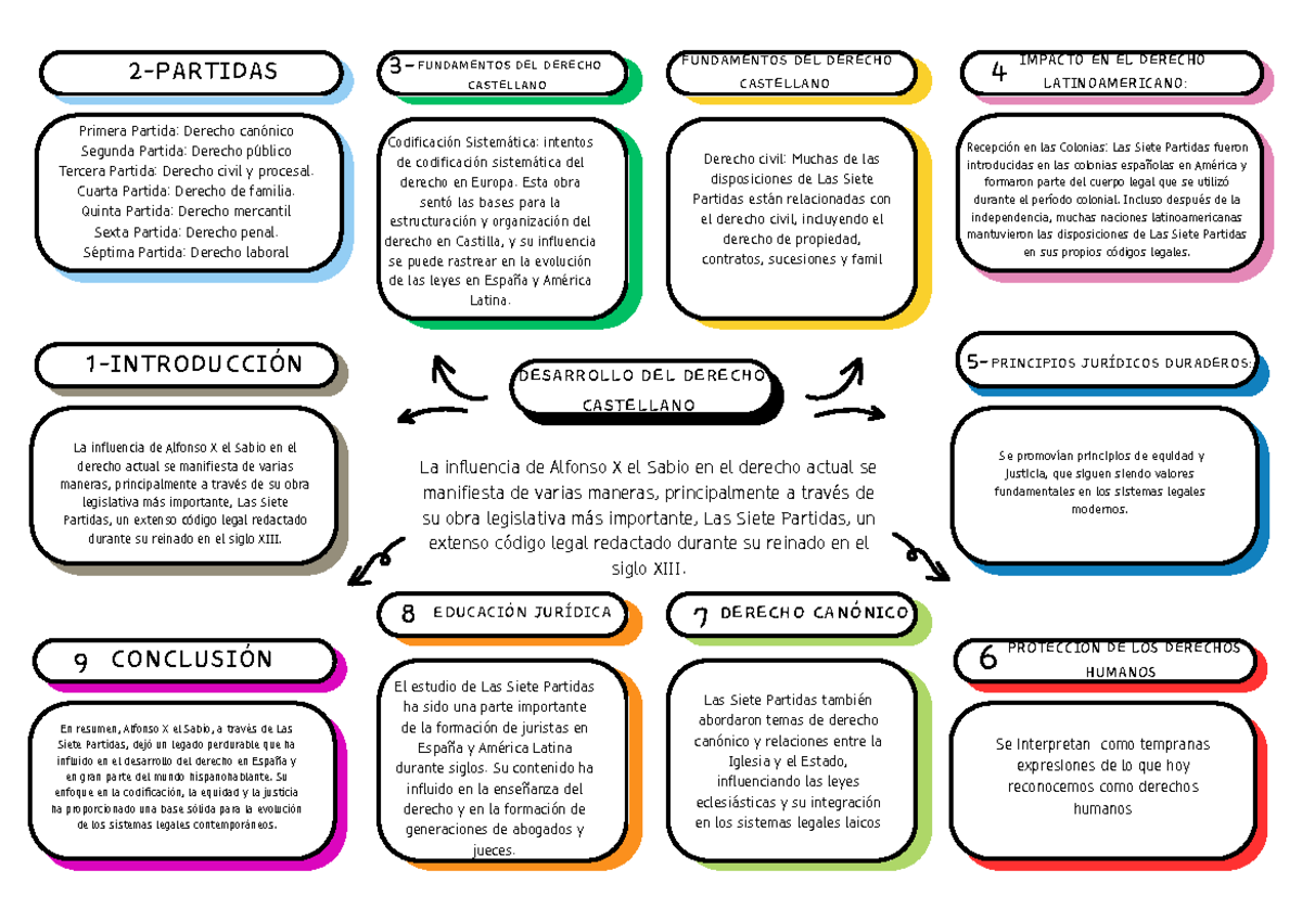 Organizador Grafico Moderno Sencillo Multicolor 20240604 195001 0000 ...