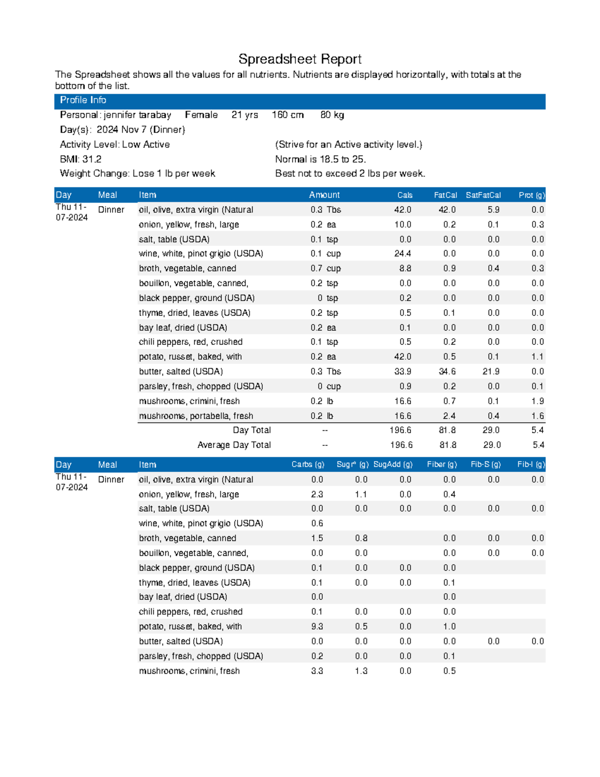 Nutric calc recipe - Spreadsheet Report The Spreadsheet shows all the ...