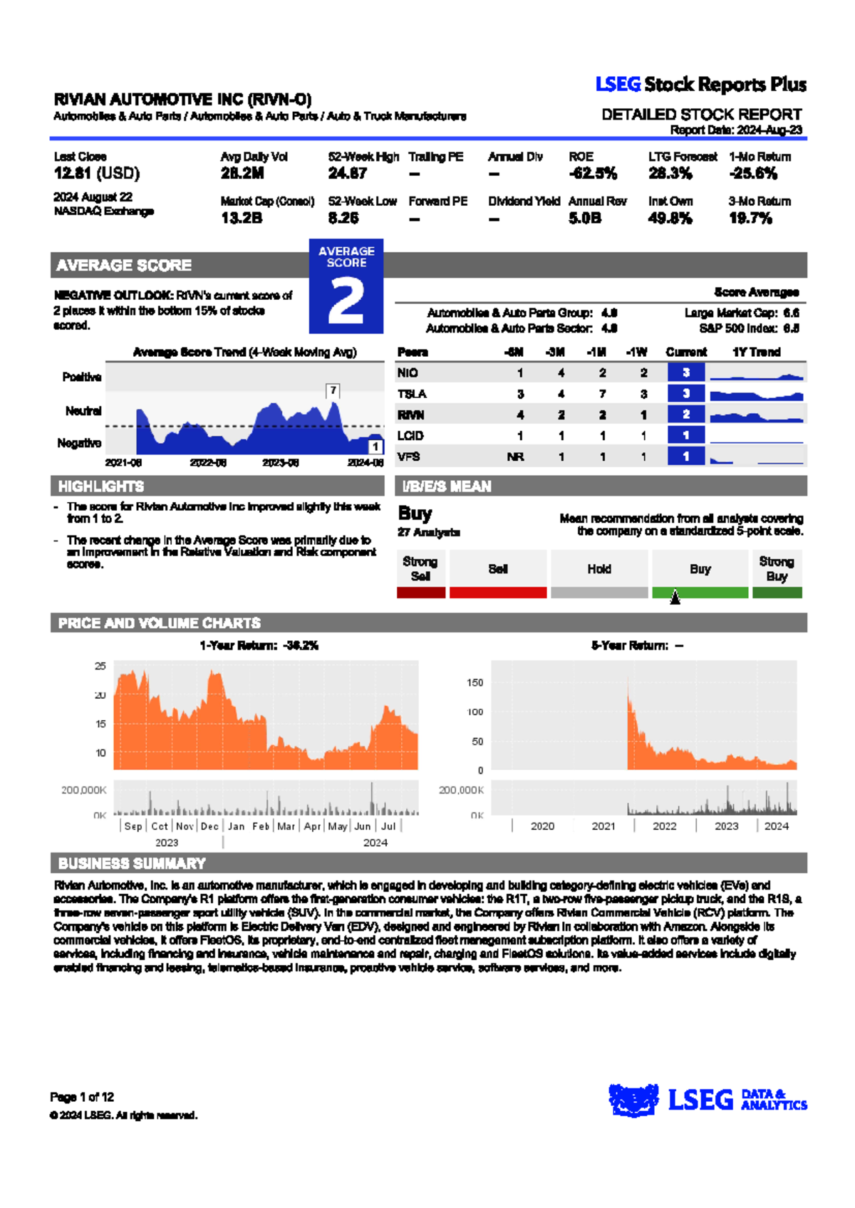 RIV LSEG - nkllll - LSEG Stock Reports Plus RIVIAN AUTOMOTIVE INC ...