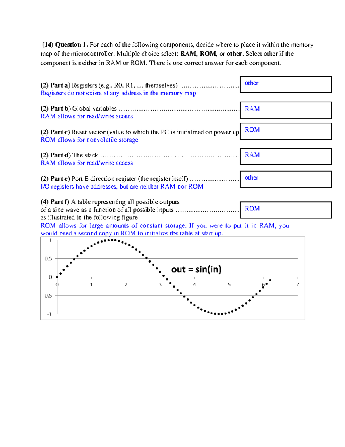 Exam1F18sol - Embeded system - (14) Question 1. For each of the ...