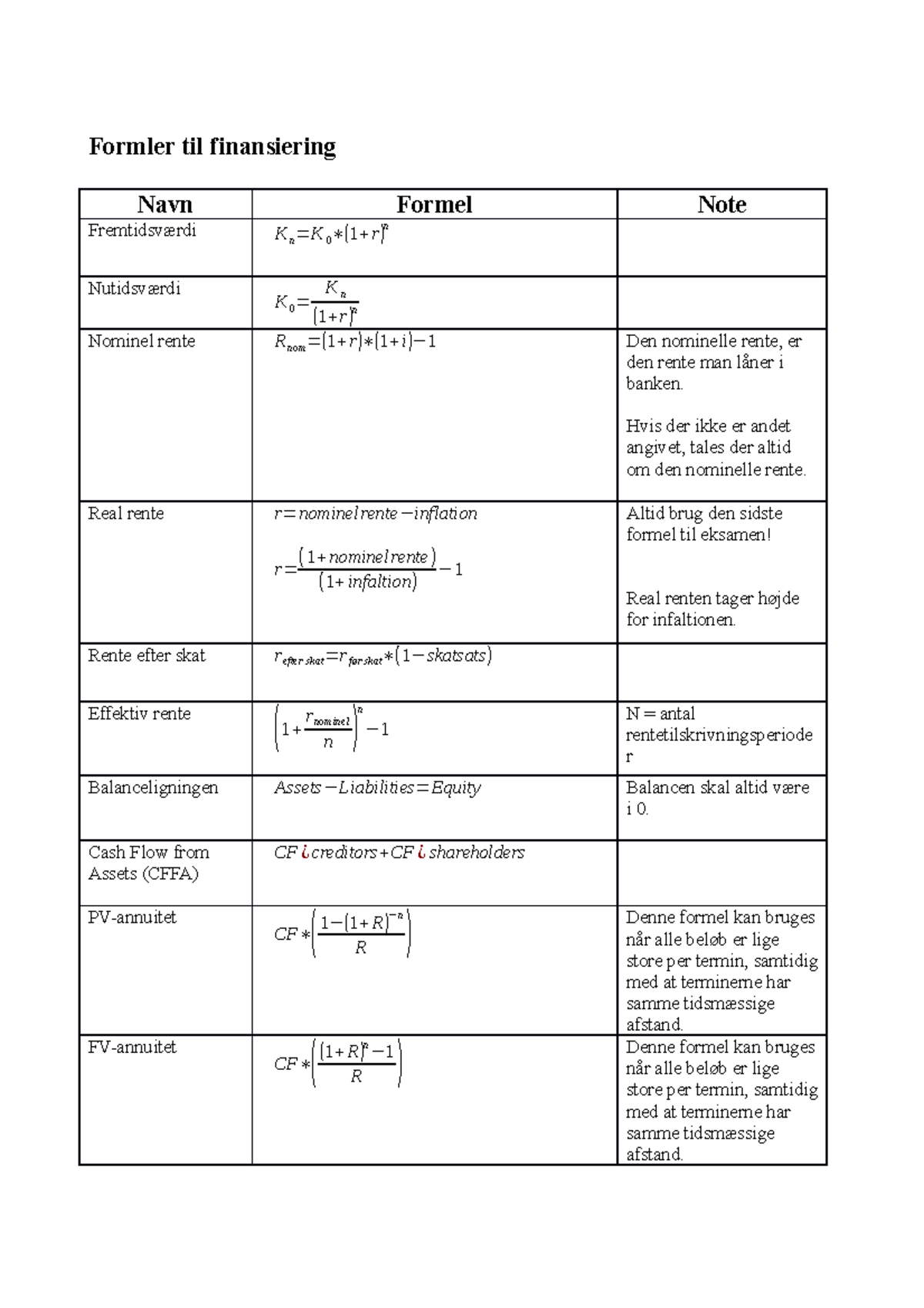 Formler til finansiering - Hvis der ikke er andet angivet, tales der ...