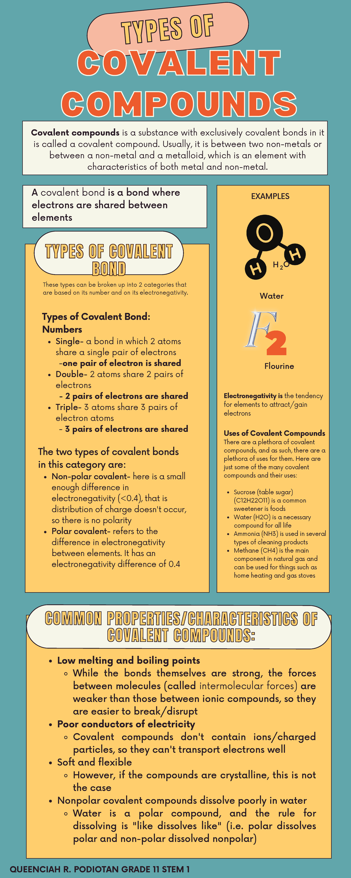 Covalent compounds - science ni Stem 1 - Types of Covalent Bond ...