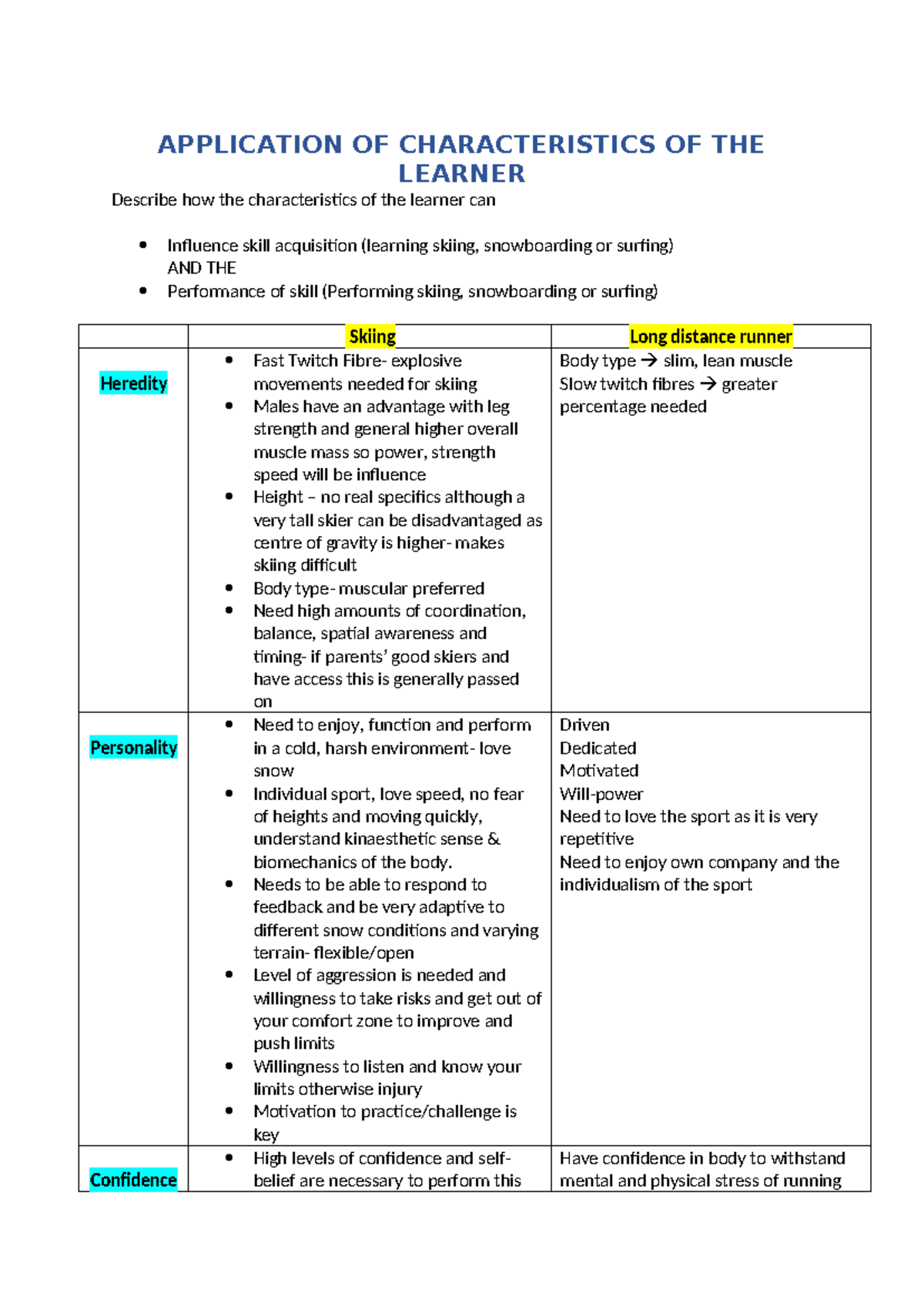 Application OF Characteristics OF THE Learner - APPLICATION OF ...