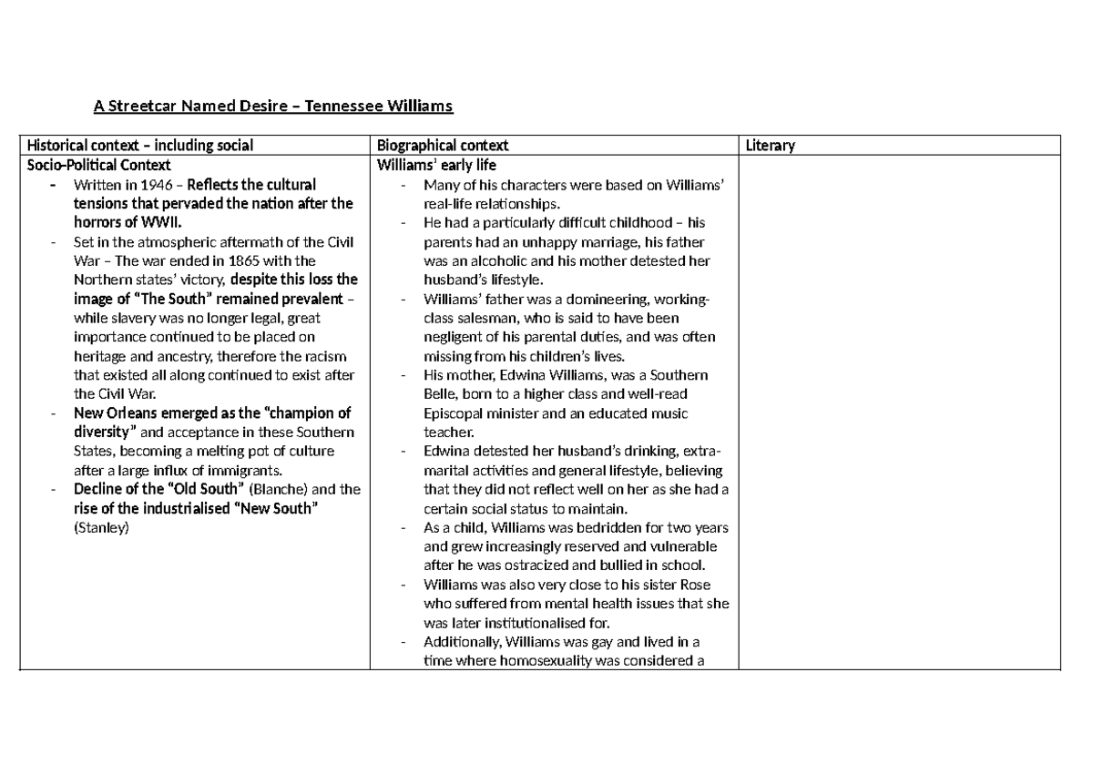 Drama Context - A Streetcar Named Desire – Tennessee Williams ...