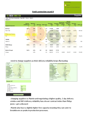 The fresh connection round 1 - The fresh connection -You will be ...