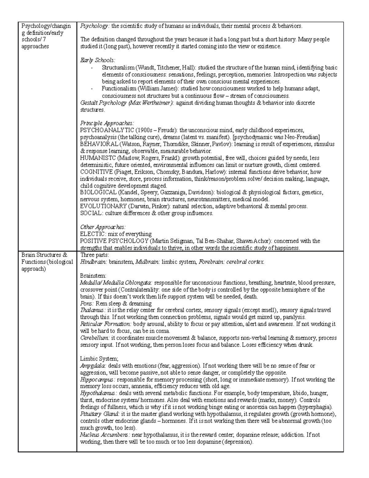 Psychology Study Sheet (Unit 3) - Psychology/changin g definition/early ...