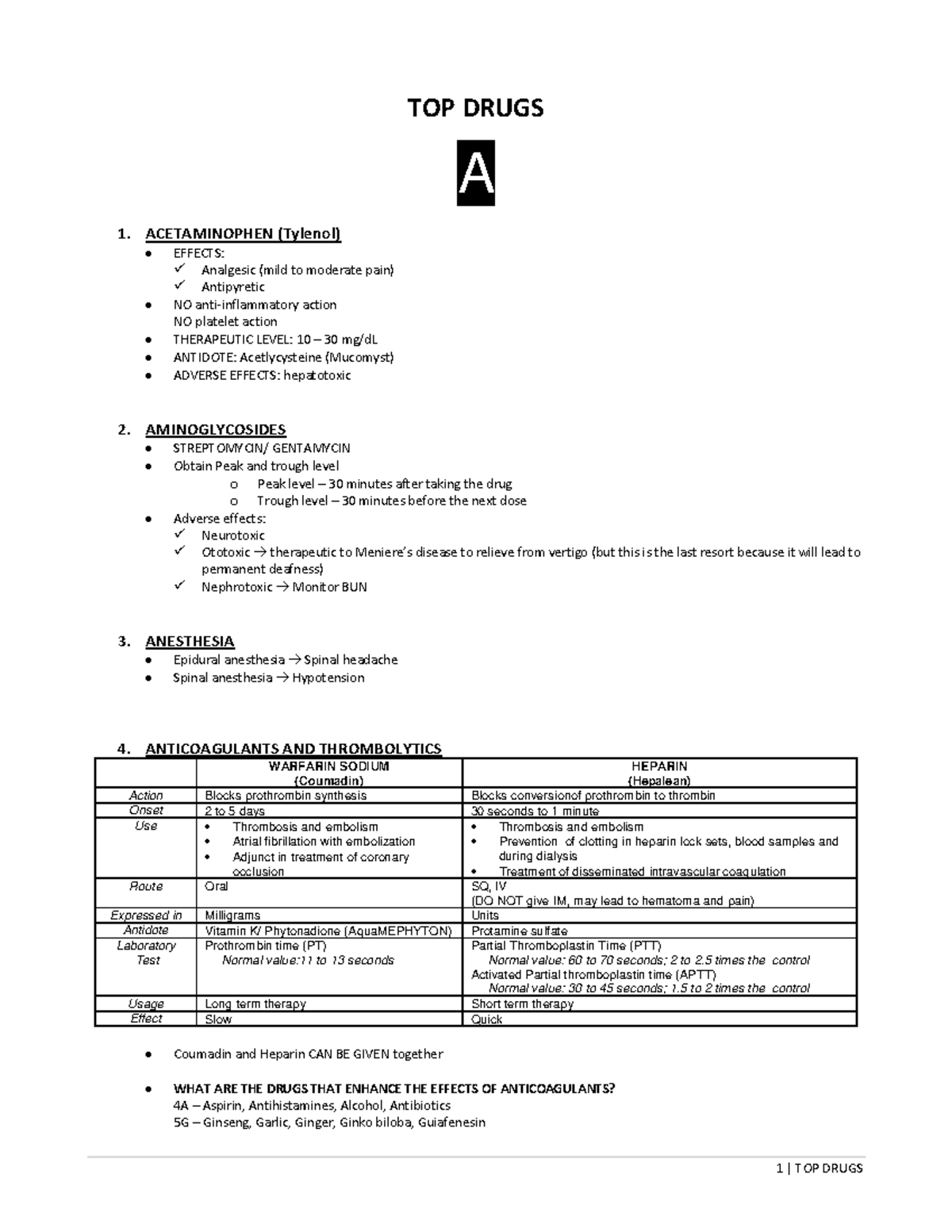 TOP- Drugs - TOP DRUGS A 1. ACETAMINOPHEN (Tylenol) EFFECTS: Analgesic ...