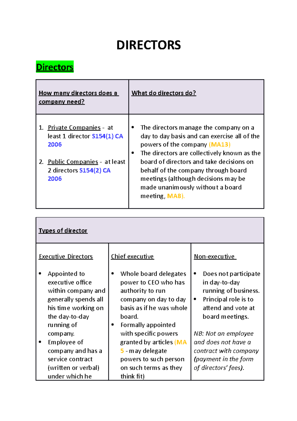 BLP - 4 - Directors - DIRECTORS Directors How many directors does a ...