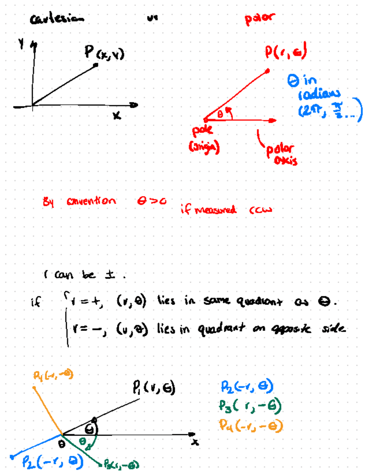 Polar Coordinate Systems (10 - Cartesian us polar Ym Pex, y) Pfr , of ...