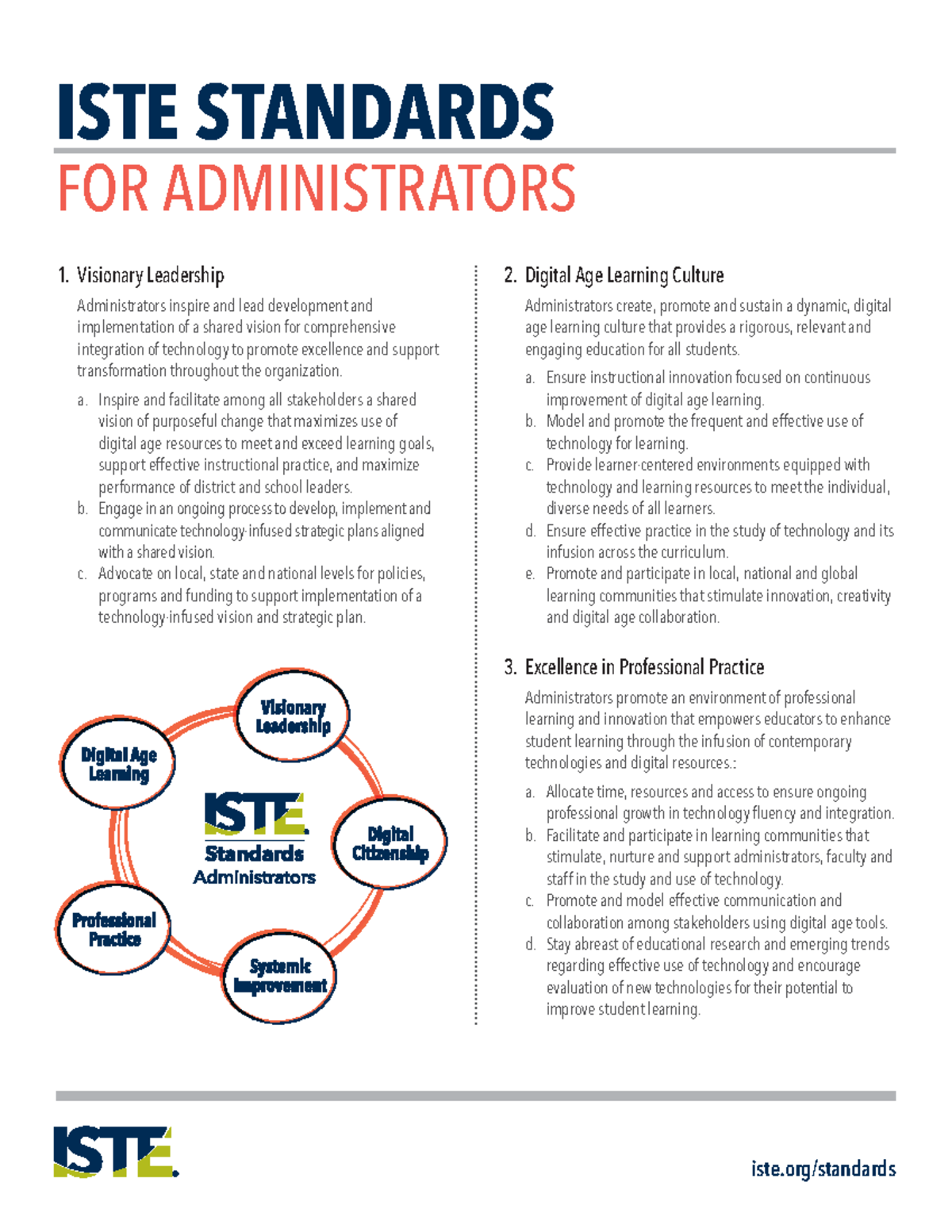 ISTE Standards for Administrators, 2009 (Permitted Educational Use ...