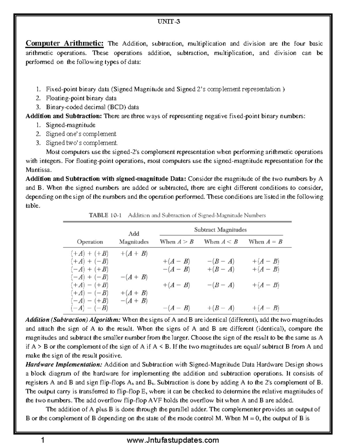 CO R20 - UNIT-3 (ref-2) - Computer Arithmetic: The Addition ...