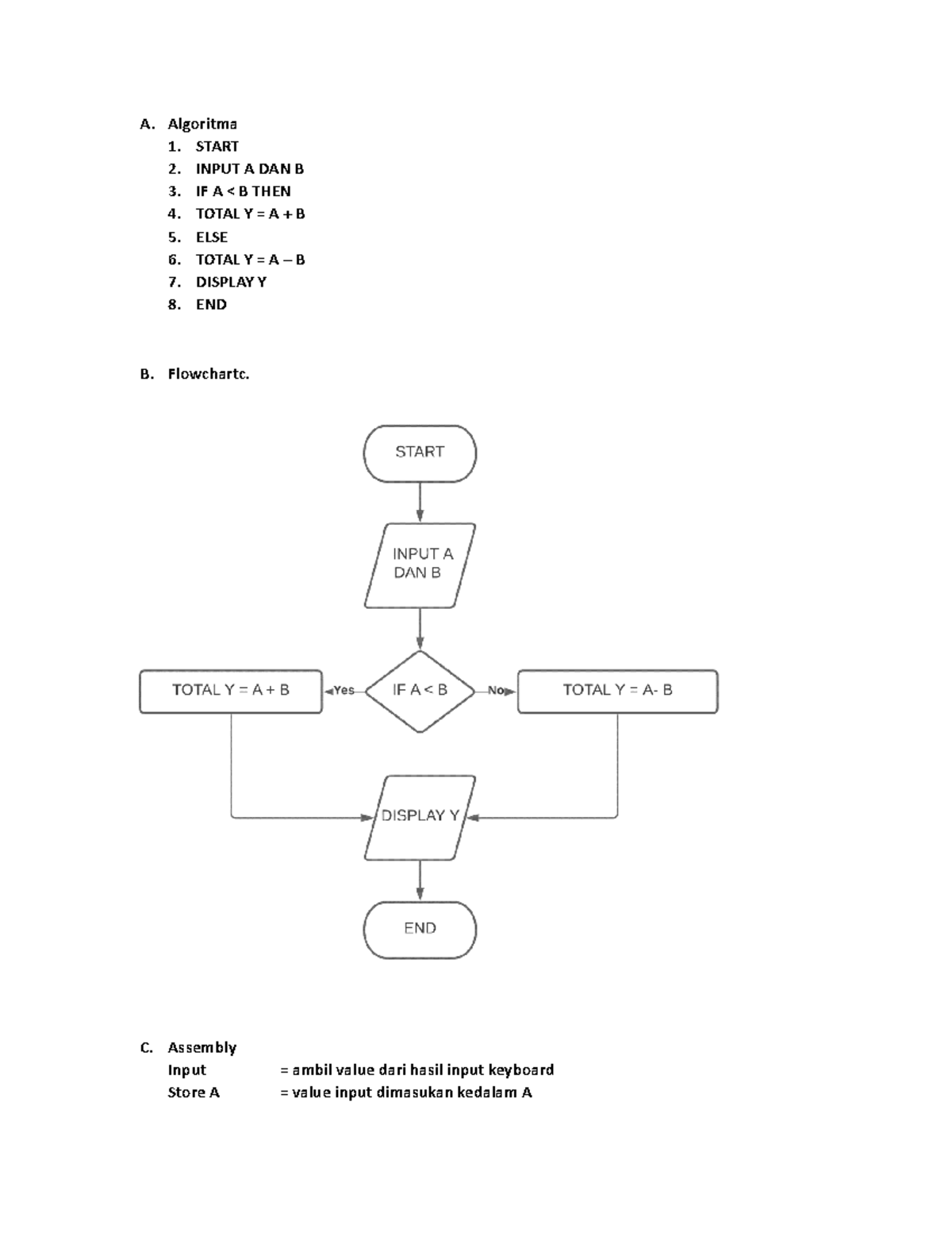 Marie Simulation - A. Algoritma 1. START 2. INPUT A DAN B 3. IF A