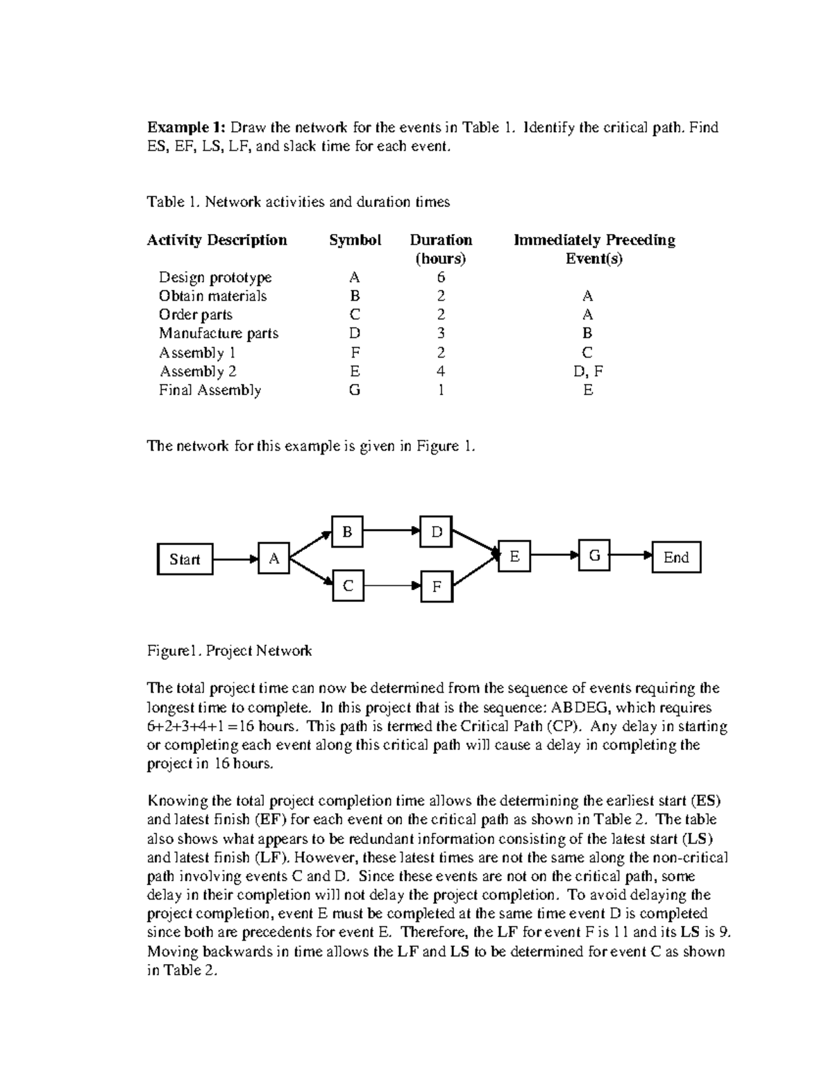 Week4 CPM Example-1 - Example 1: Draw the network for the events in ...