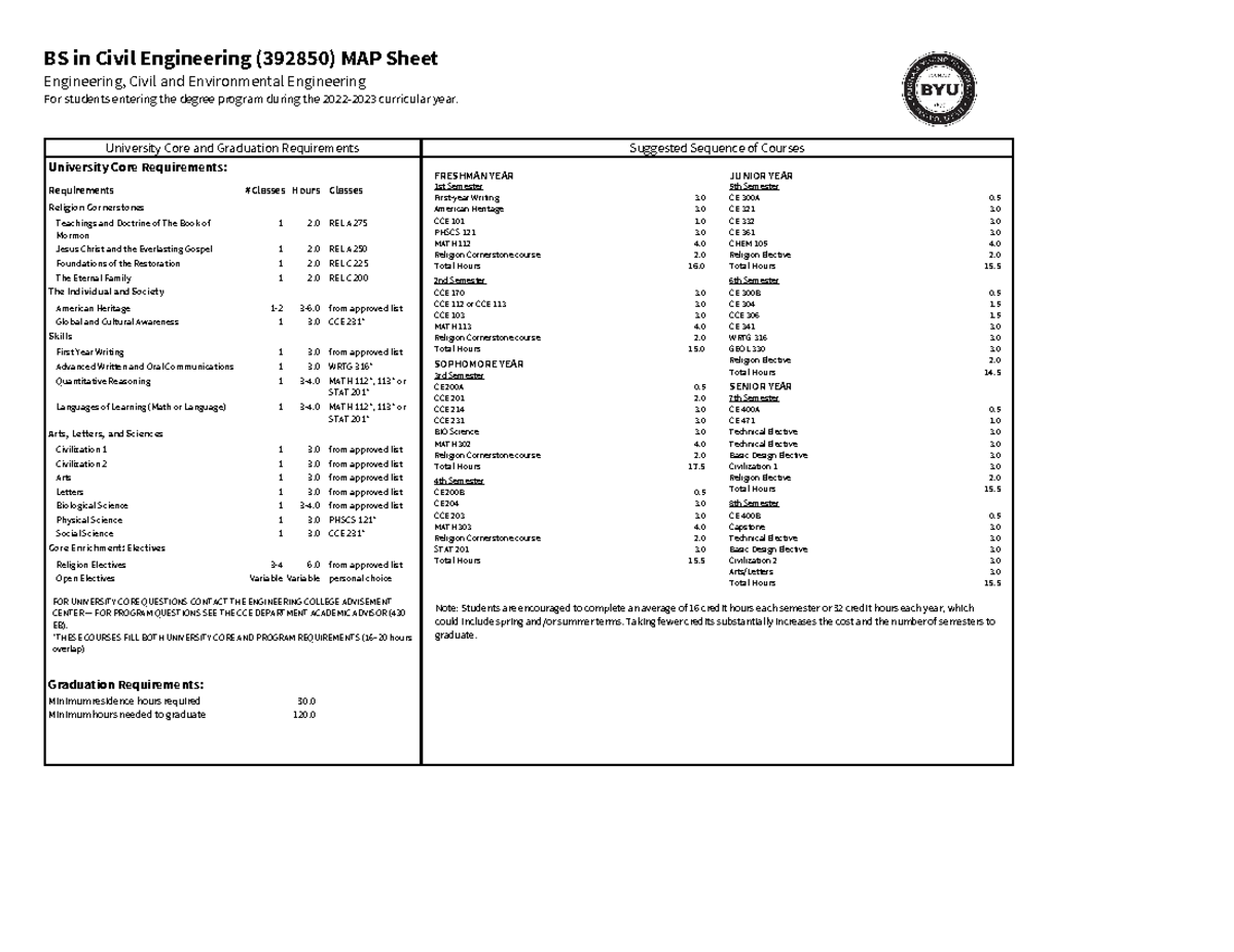 MAP - BS in Civil Engineering - University Core and Graduation ...