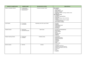 Module 4- Pharmacology, Clinical Toxicology - C 1. This is obtained ...