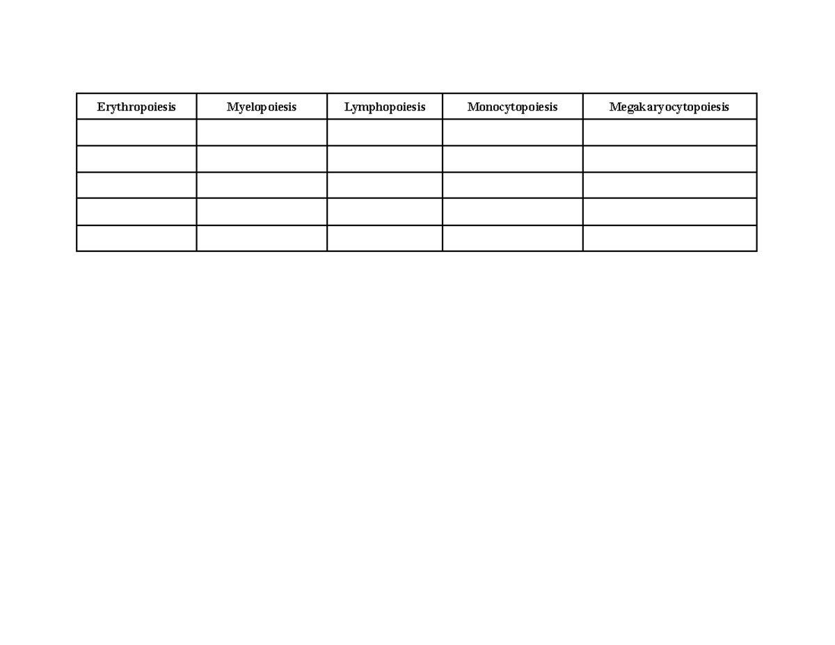Chart hemo - MLSC2121U - Erythropoiesis Myelopoiesis Lymphopoiesis ...