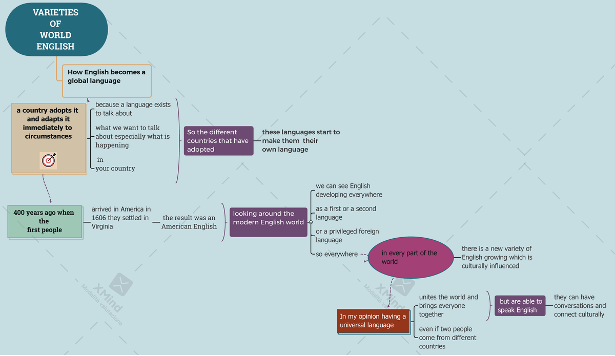 Varieties OF World English - VARIETIES OF WORLD ENGLISH How English ...
