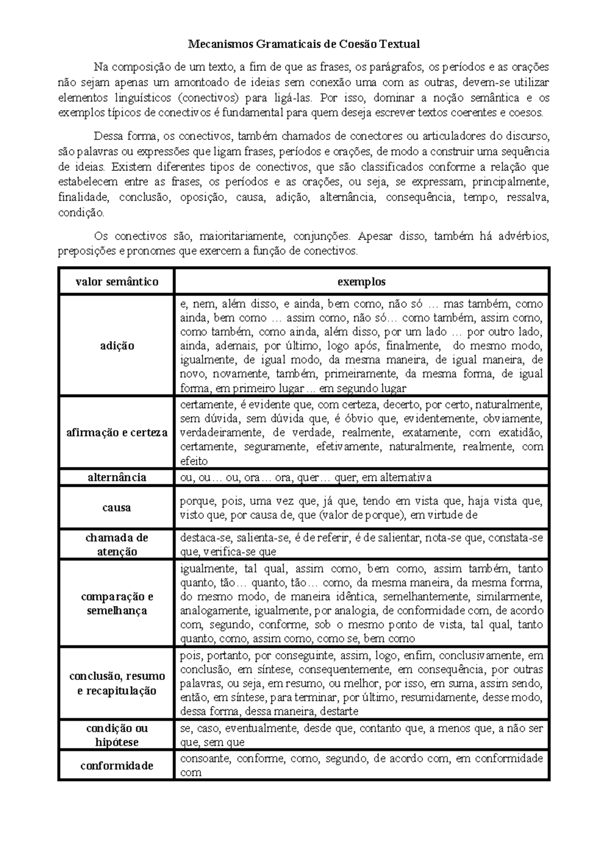 Tabela de conectivos - Mecanismos Gramaticais de Coesão Textual Na ...