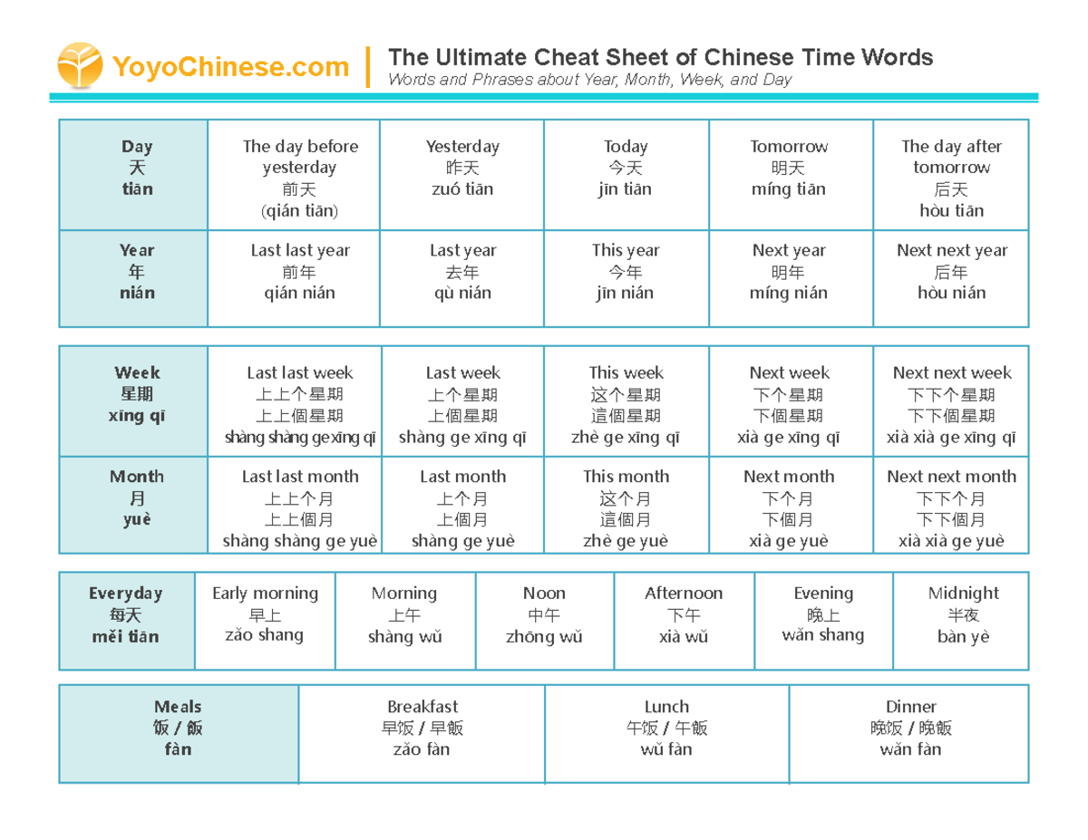Yoyo Chinese Time Words Cheat Sheet - The Ultimate Cheat Sheet of ...