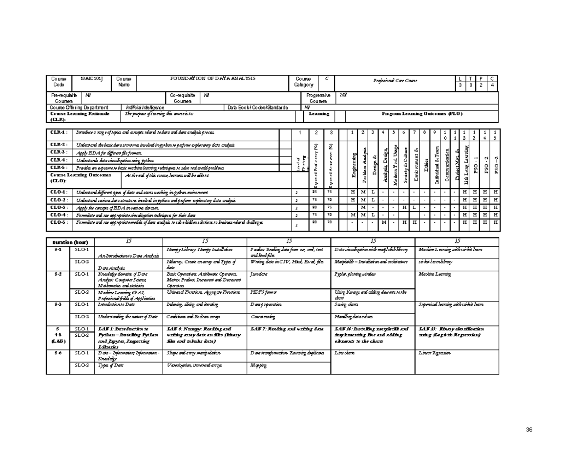 Foundation of Data Analysis Curriculum and Syllabus - Course Code 18AIC101J Course Name ...