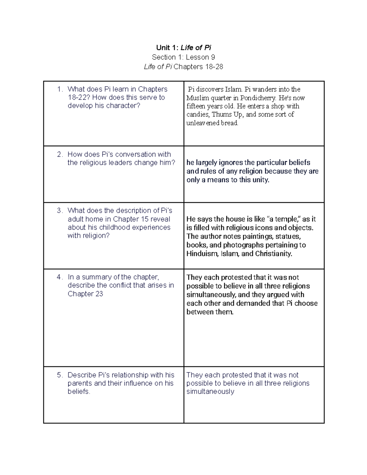 DE`VYRN Johnson - LOP Lesson 9 Cornell Notes - Unit 1: Life of Pi ...