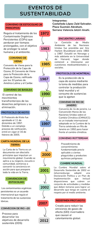 01 Coil Guard 350 - Coil Guard 350 Versión: 4 Página 1 de 10 Fecha de ...