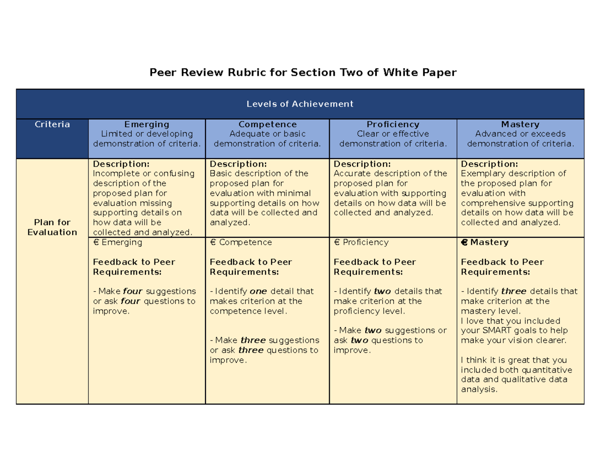 Peer Review Rubric for Section Three - Competence Adequate or basic ...