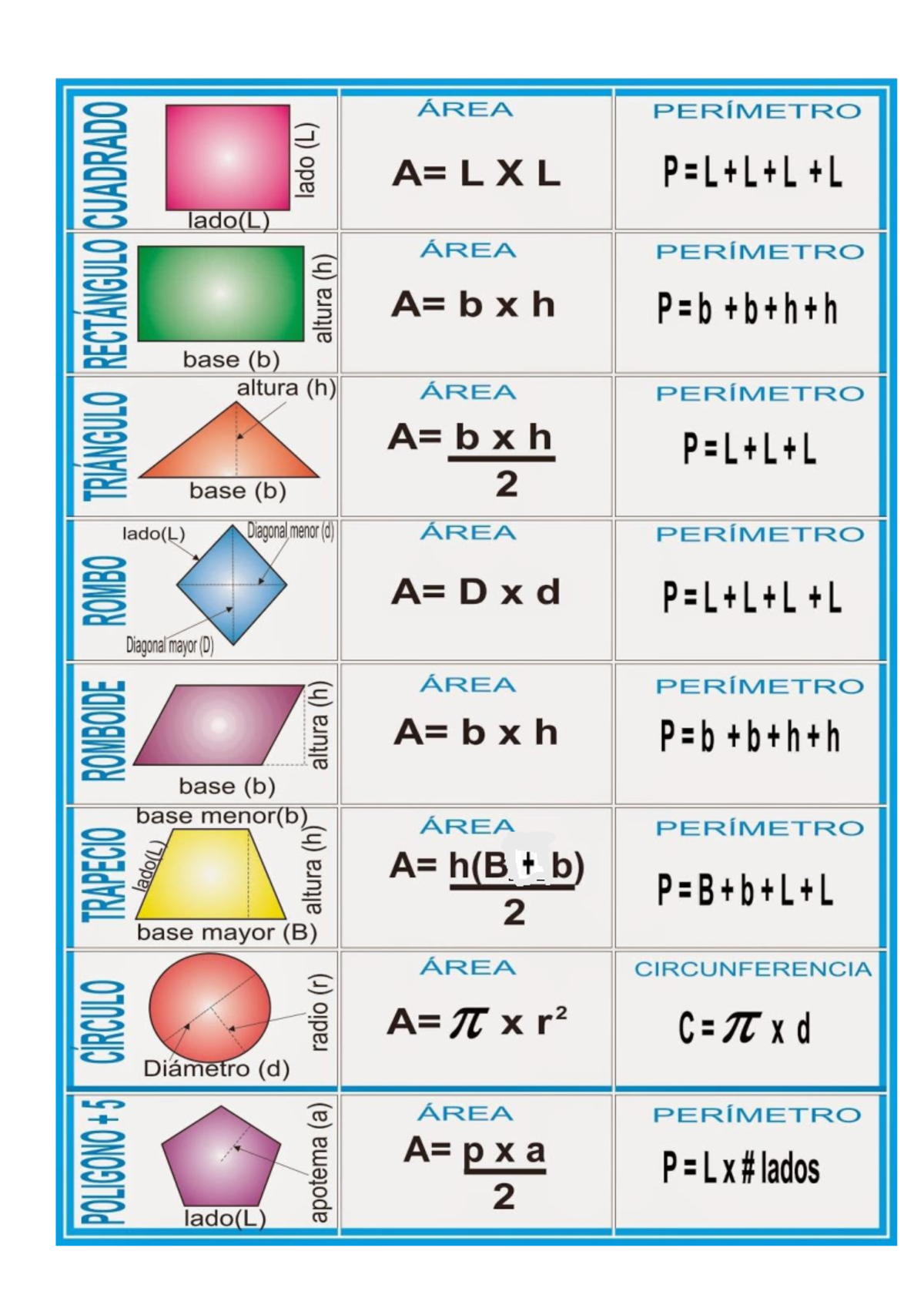 Áreas y perímetros - ejercicio - ÁREA PERÍMETRO A=LXL P=L+L+L+L lado(L ...