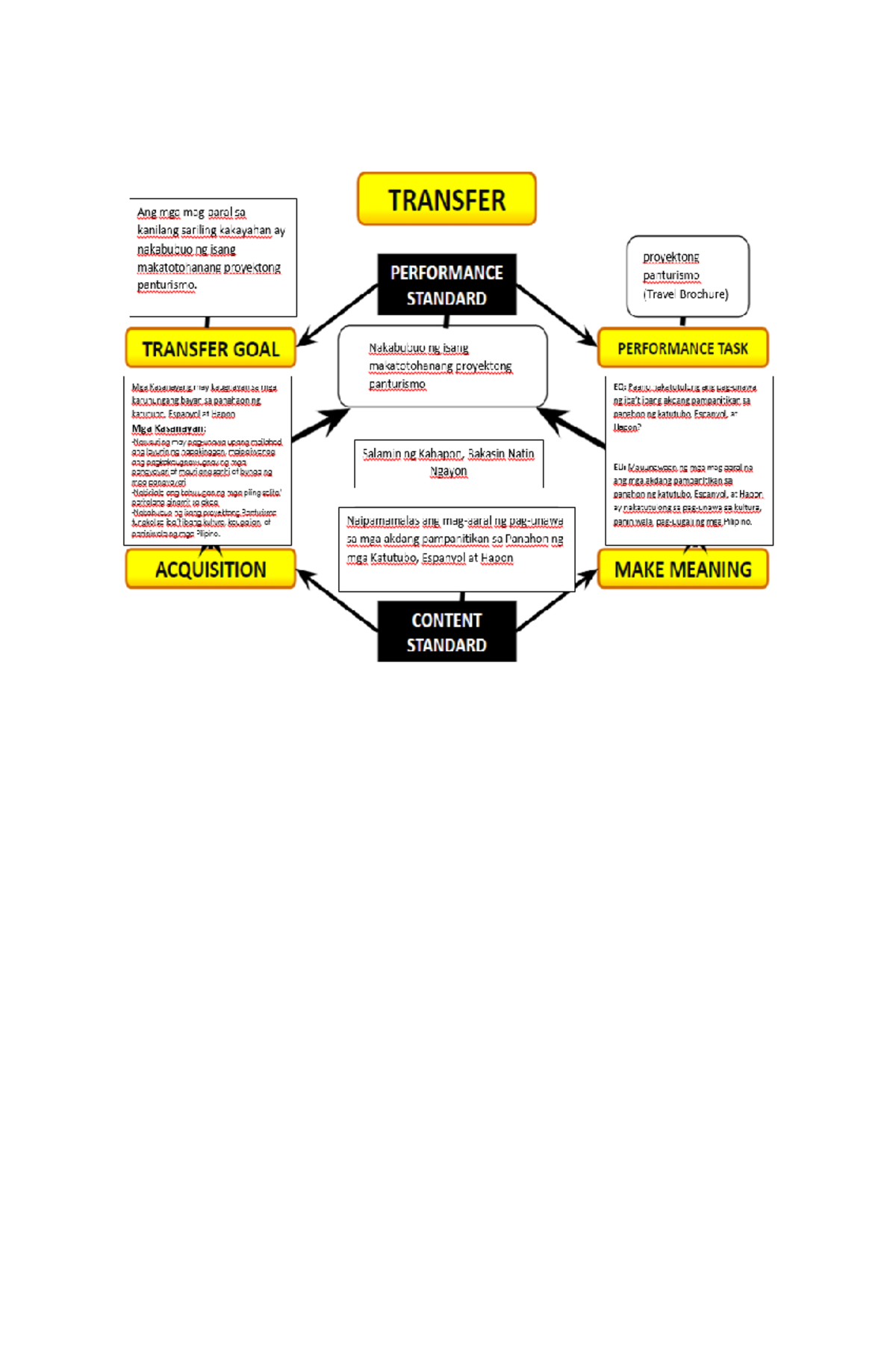 Group 3 Learning Planpinal - GROUP 3 MASUSING BANGHAY SA FILIPINO 8 UNANG MARKAHAN MARKAHAN Ang ...