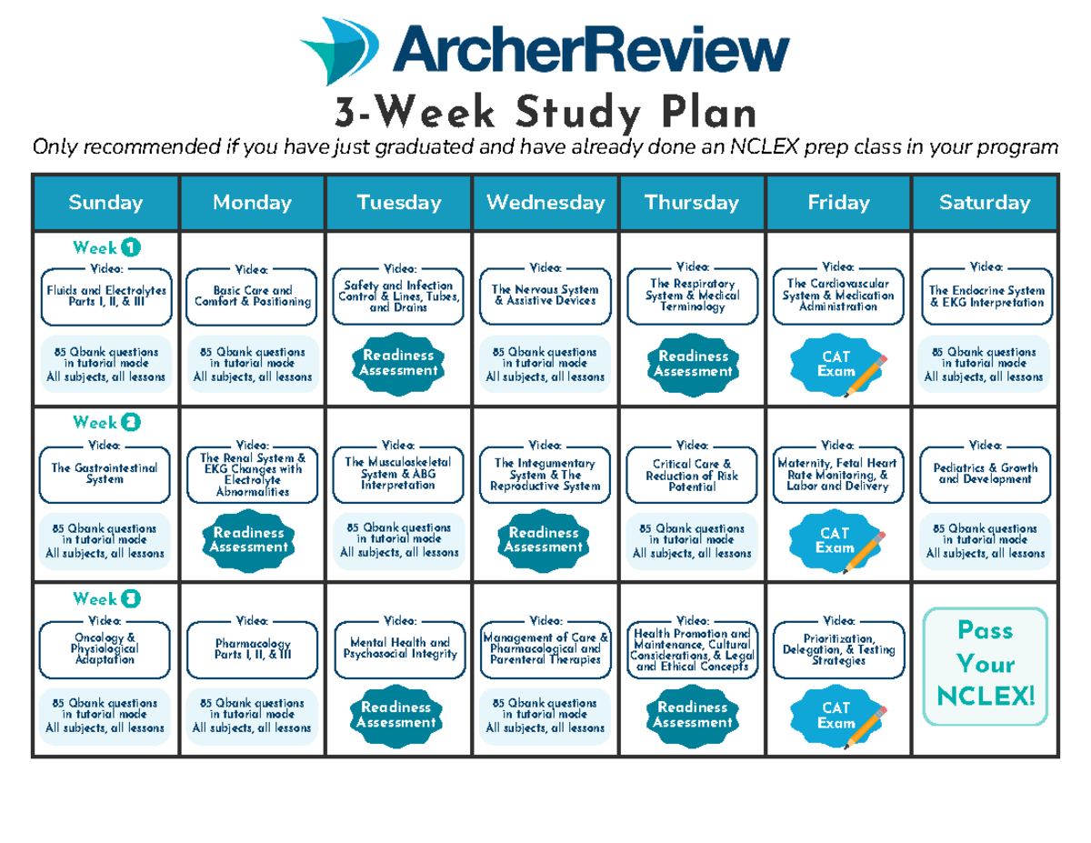 3 weeks study nclex plan - Sunday Monday Tuesday Wednesday Thursday ...