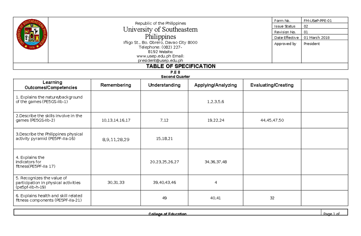 Table of Specifications - College of Education Page 1 of 2 Republic of ...
