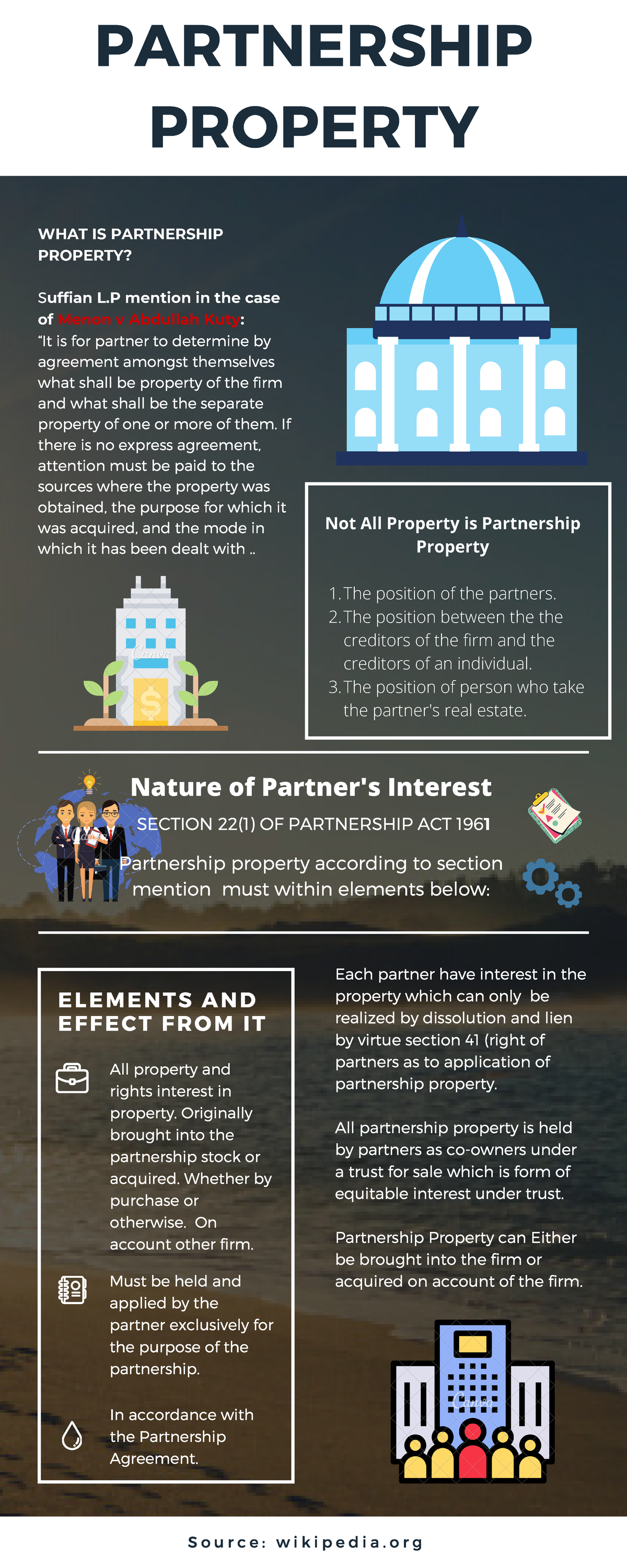 Partnership Property Info graphic - PARTNERSHIP PROPERTY WHAT IS ...