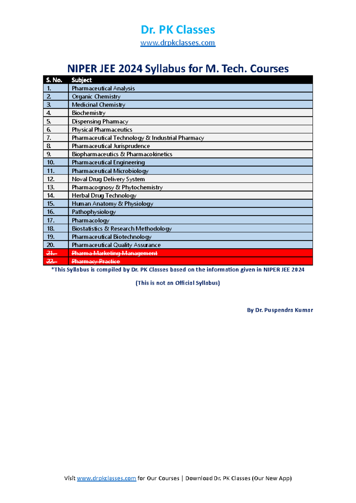 6637 90 bb7219a54725227962 original - drpkclasses NIPER JEE 2024 ...