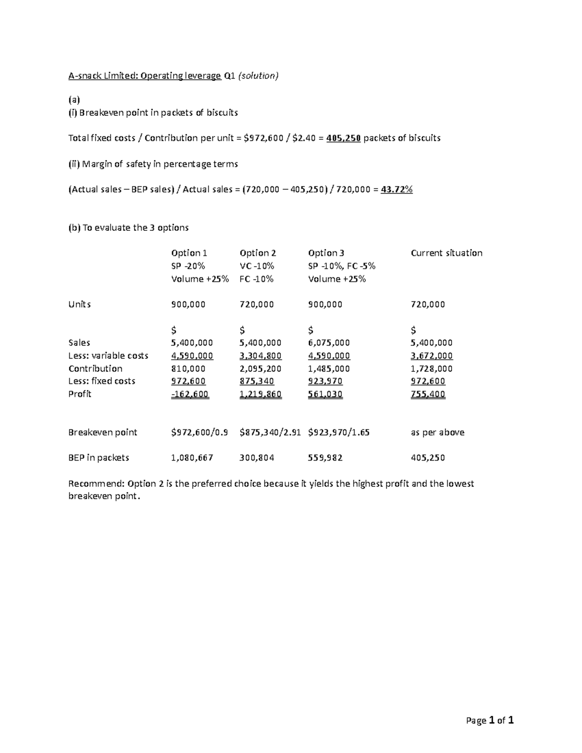 Operating leverage (A-snack Limited) solution - A-snack Limited ...