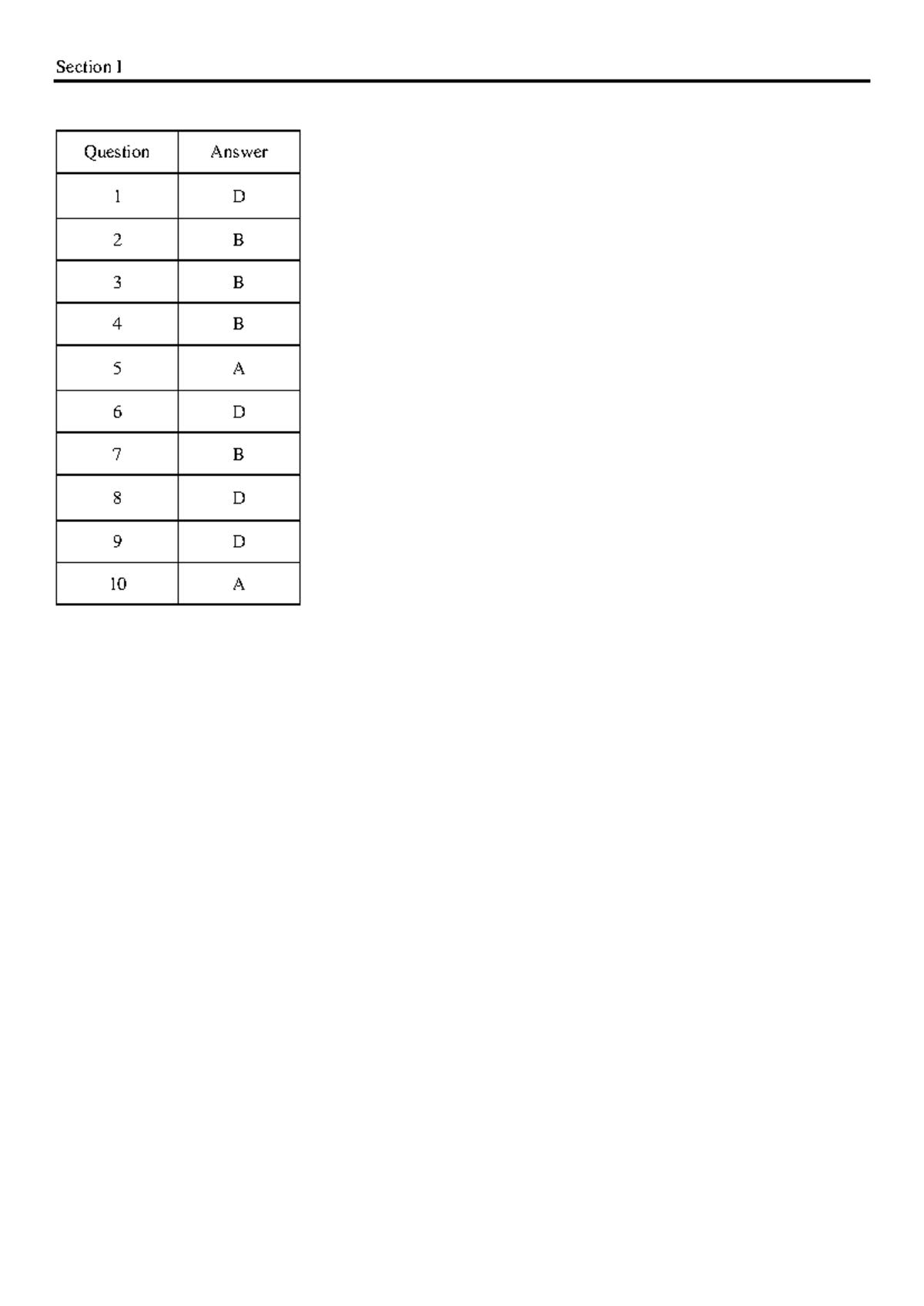 NSGHS HSC 2017 2U Trial Solutions - Section I Question Answer 1 D 2 B 3 ...