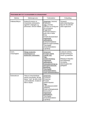 Respirasjon, sirkulasjon, temperatur - Respirasjon - sirkulasjon ...