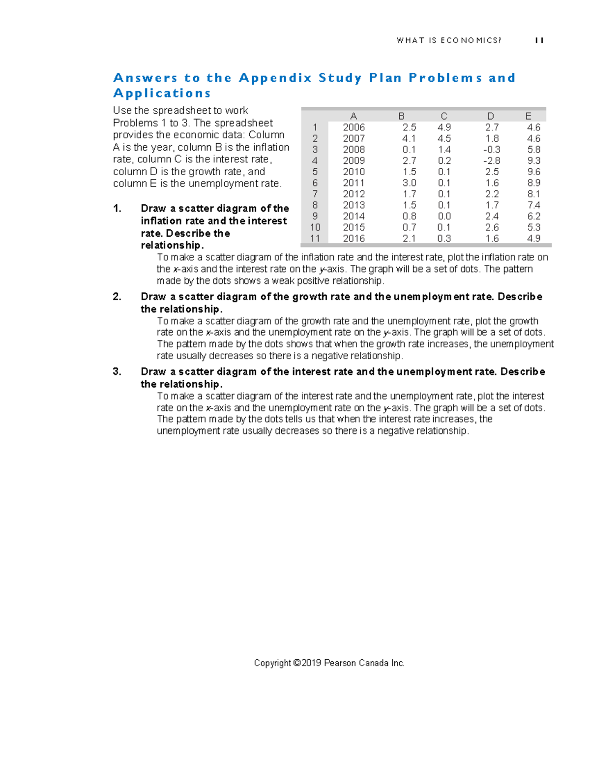 Math Review Chapter 1 Problems With Answers WHAT IS ECONOMICS 11